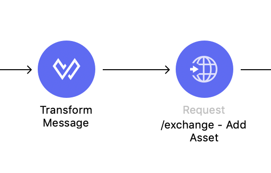 Create A Multipartform Data Request Using Mulesoft Dataweave