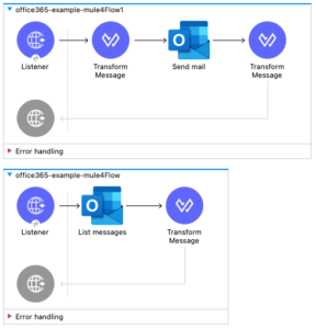 List and Send Mail from Outlook 365 using MuleSoft – dejim.com